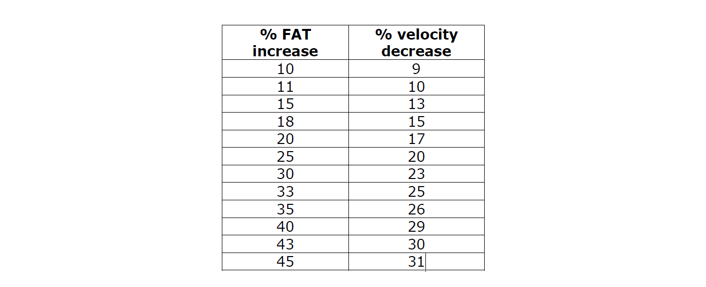 Terminology and Evaluation Criteria of Crosshole Sonic Logging (CSL) as ...