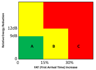 Terminology and Evaluation Criteria of Crosshole Sonic Logging (CSL) as ...